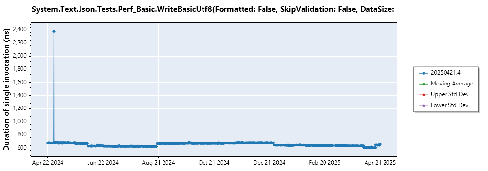 [Perf] Regressions from inliner policy change · Issue #114996 · dotnet/runtime · GitHub